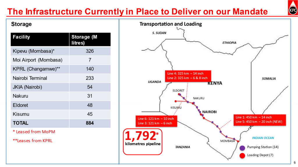 Pipeline Network and Storage - kenya Pipeline Company(KPC)